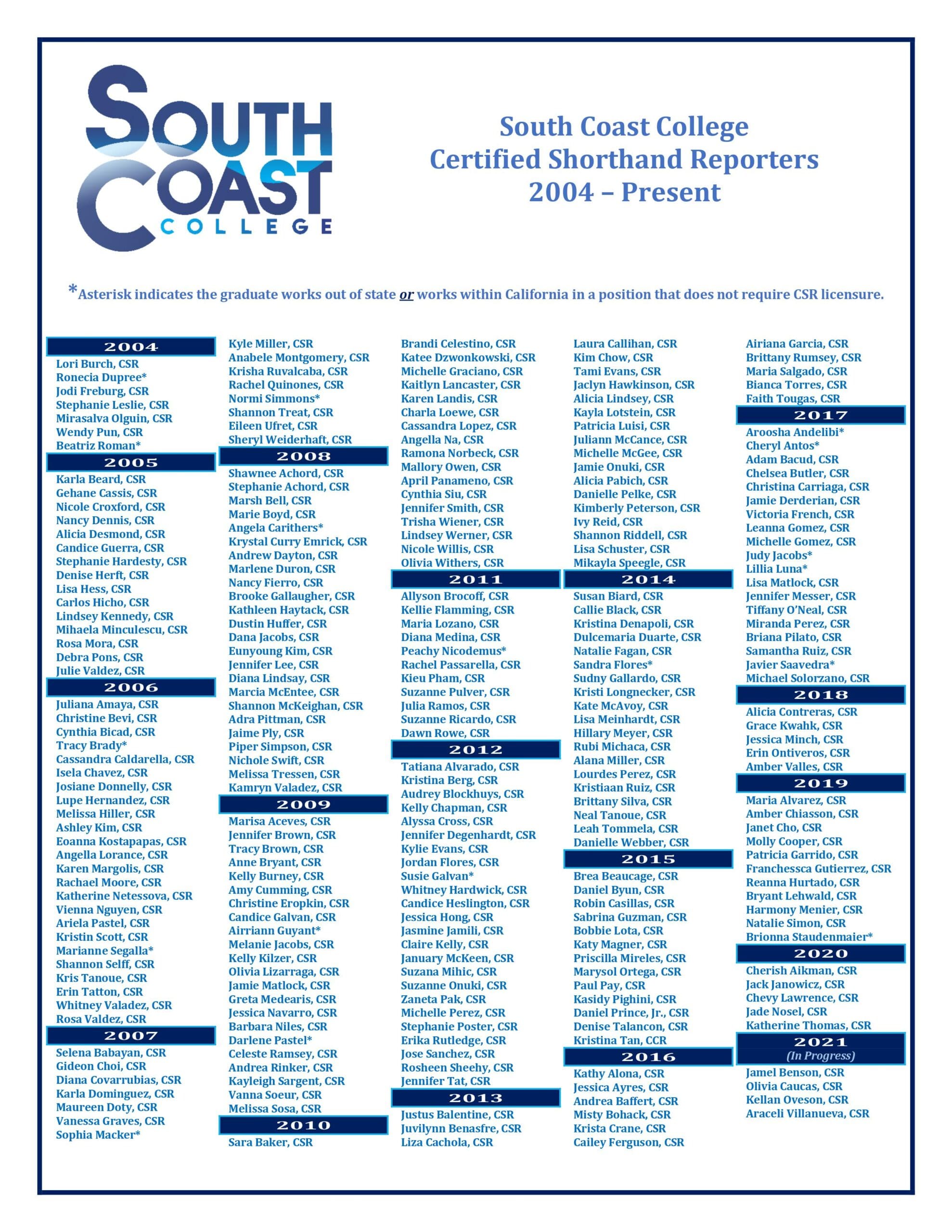 Court Reporter Program in Orange, CA - South Coast College